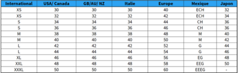 Guide correspondance taille vêtement enfants, femmes, adultes, bébé